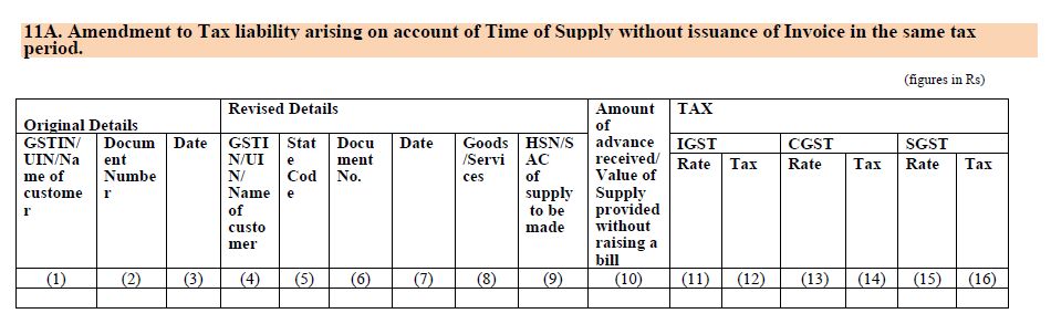 How to file GSTR1 for Outward Supplies - GSTR1 for Sales
