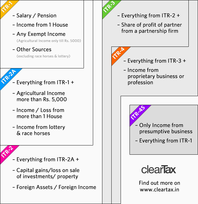 Income Tax in India: Guide, Examples, E-filing Process