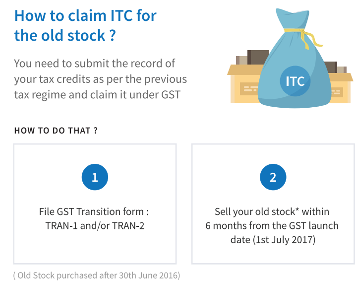 Transition of Old Input Credits to GST Regime – taxofindia