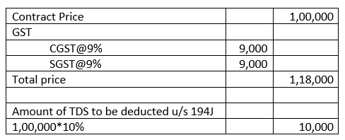 CBDT: No TDS on GST Component