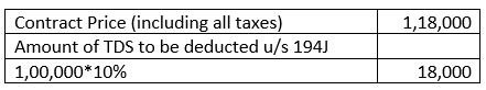 CBDT: No TDS on GST Component