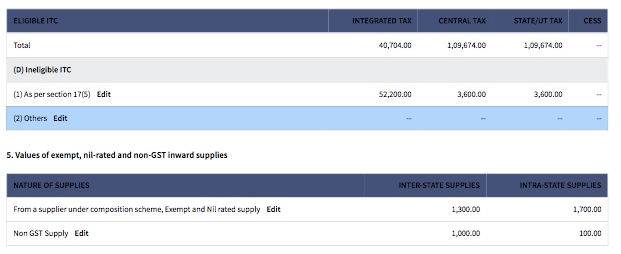 Details to be Mentioned in GSTR 3B Form