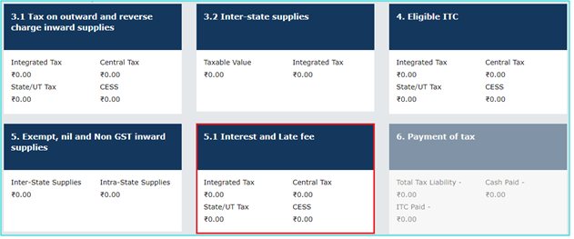 Details to be Mentioned in GSTR 3B Form