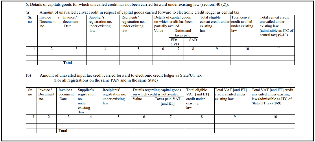 Transition Forms TRAN 1 & TRAN 2 Format, Due Date - How to Claim ITC on ...