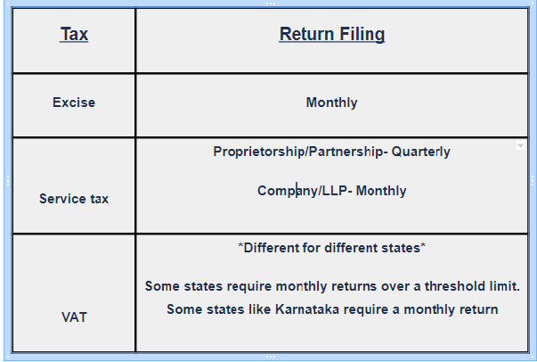 GST Benefits - Know about Advantages & Disadvantages of GST