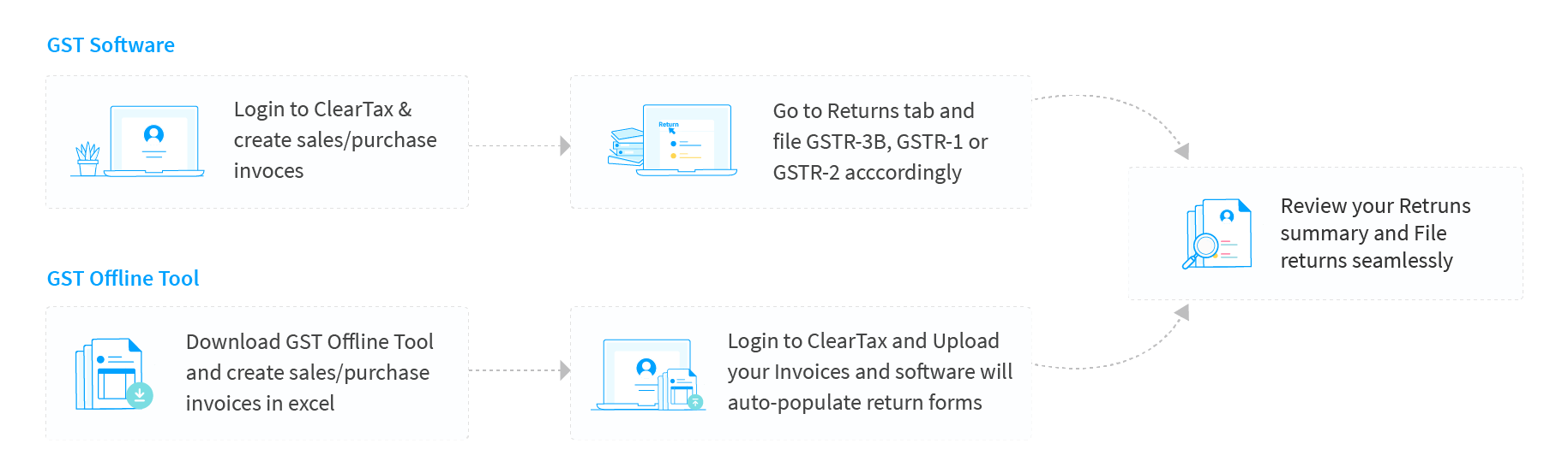 GST Billing Software for Small Business | Free Online GST Billbook